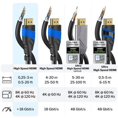 Cina Cavo video audio 4K con porta HMDI a 19 pin completa 24k materiale conduttore dorato in vendita