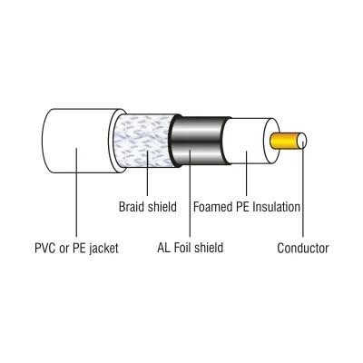 Cina 1 conduttore cavi esatti Comunicazione CCTV CATV CPR Eca 17VATC RG59 Cavo coaxiale in vendita
