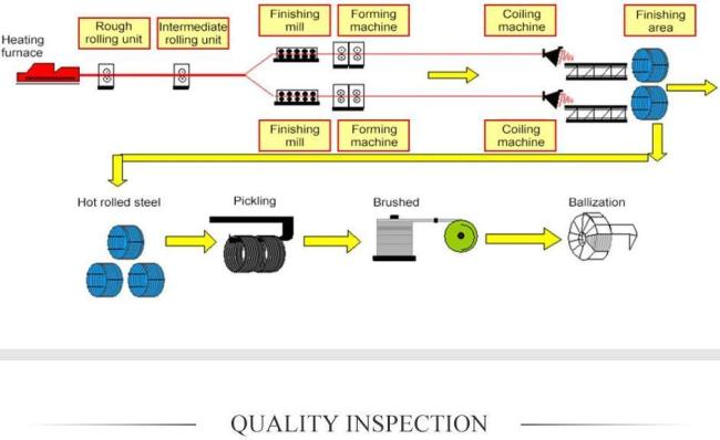 PC Strand Low Relaxation for Building/Bridge Construction and Mining