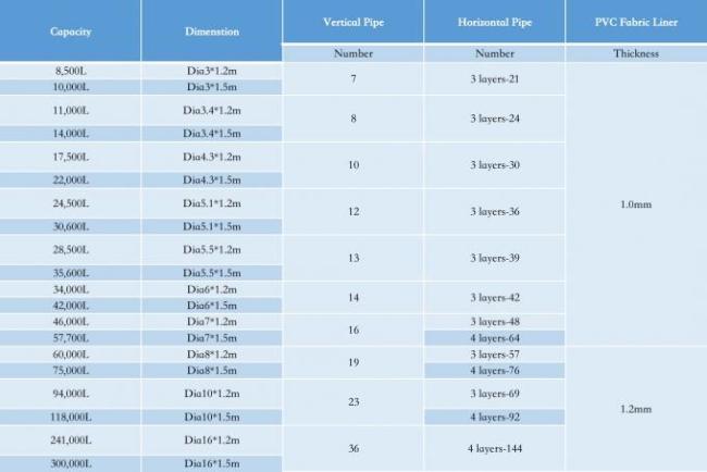 Waterproof Pvc Canvas Fish Tank Farming Round Foldable PVC Tarpaulin Tank Fish Pond 0