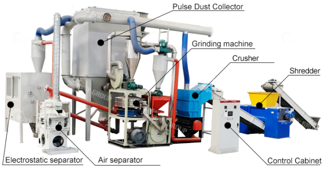 Turn Impure Copper Into Cathode Copper Production Line