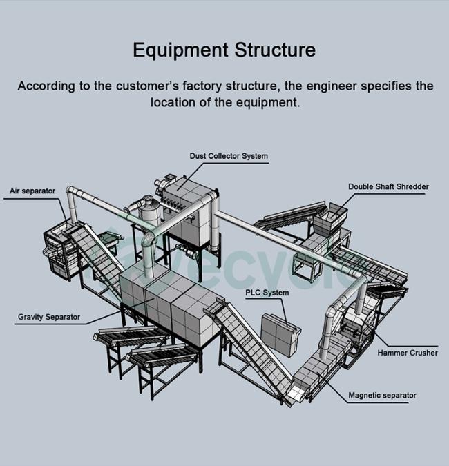 Copper Aluminum Scrap Radiator Processing Production Line
