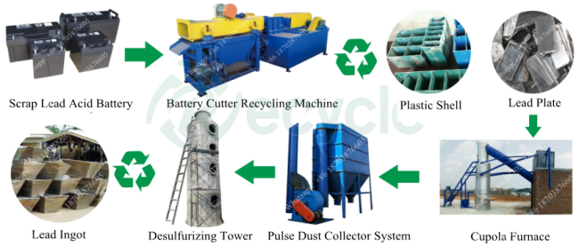 Wet Flue Gas Desulfurization Purification Tower