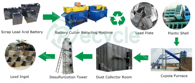 Scrap Battery Lead Plate Melting for Lead Ingots