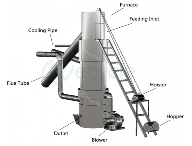 ULAB Battery Lead Smelting Blast Furnace