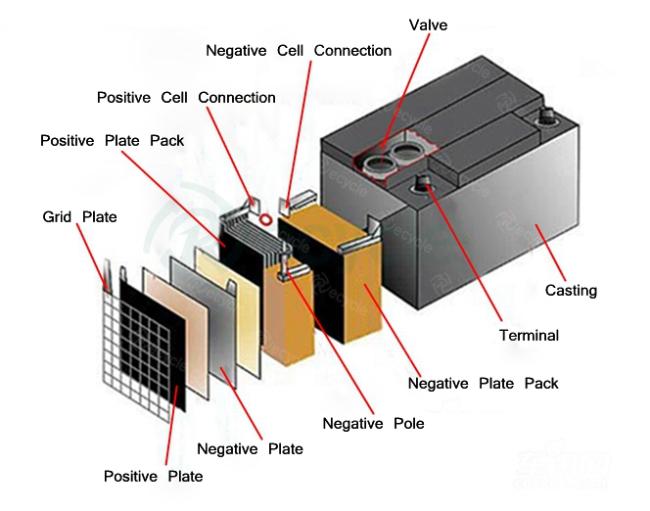 ULAB Battery Lead Smelting Blast Furnace