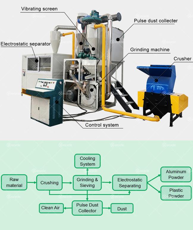 High Separation Rate Aluminum Plastic Sorting Waste Toothpaste Tube Recycling Machine
