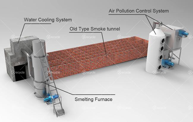 20 Ton Cupola Furnace For Lead Melting