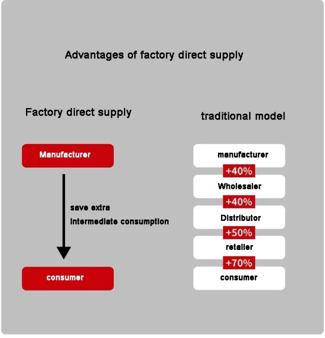 China Supplier Mechanical Shaft FKM FPM Rubber Oil Seal Ring Lip Seal Machinery Seal