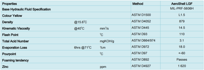 AeroShell LGF physical characteristics chart