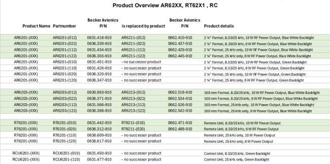 Becker product upgrade comparison chart showing AR6201 to AR6211 model transition details