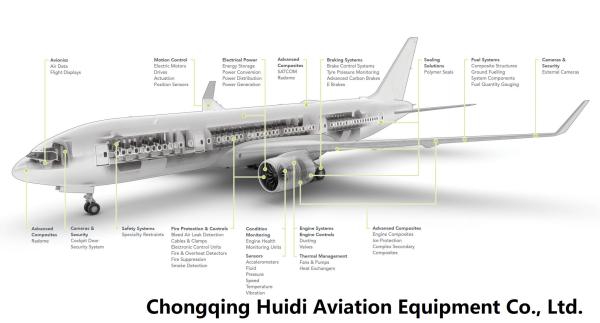 Quality Meggitt Aircraft Braking System For Civil Aircraft/Business Jets/Engines/Civil for sale