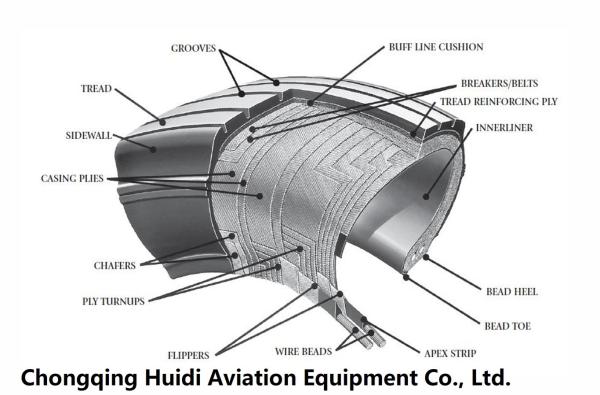 Quality Goodyear Aviation Tires for Airbus A320 Aircraft for sale