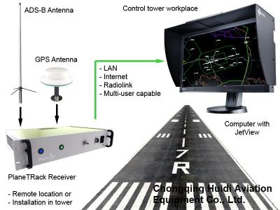 Cina ADS-B ricevitore a terra: GFD1090 in vendita