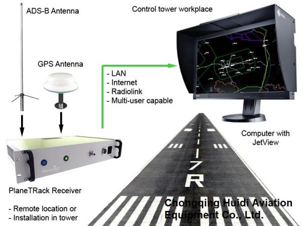 Quality GFD1090 ADS-B Ground Receiver For Precise Air Traffic Management for sale