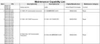 Quality Maintenance Capability List! for sale