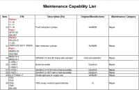 China Maintenance Capability List! for sale