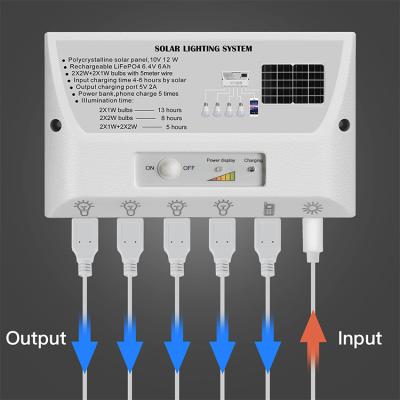 Cina 20kw solar system price 30kw 40kw 50kw 60kw 80kw 100kw solar energy systems 10kw solar panel system in vendita