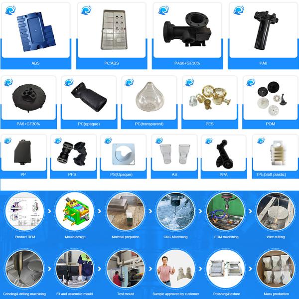 Quality Single & Multi-Cavity Injection Mould for Custom Design Auto Parts with High for sale
