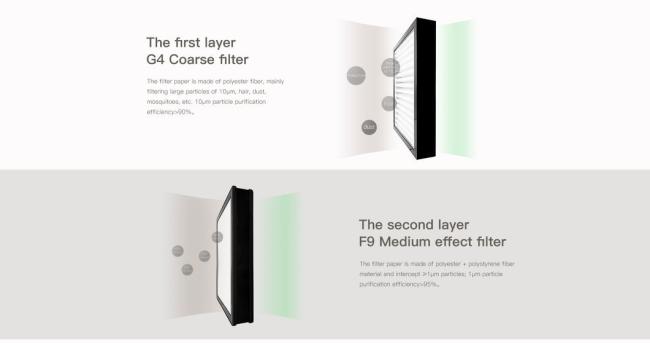 Hu Partition - Free ULPA Filter
