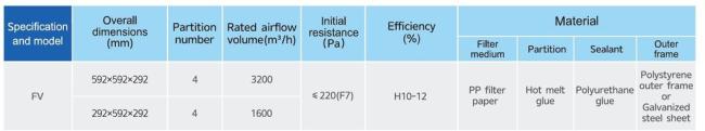 Fv Composite Sub-High Efficiency Filter