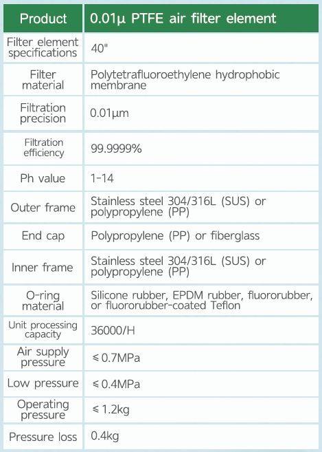 Large Flow Precision Filter Element