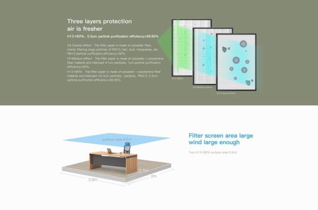 Cabinet Style Low Power Intelligent Control Ventilation with Purifier