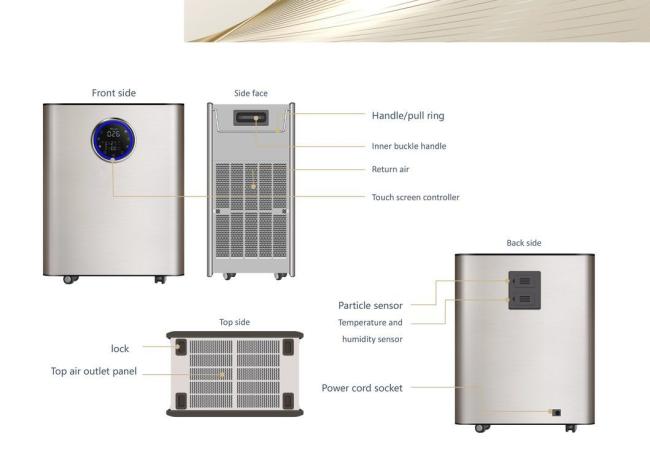 Nano Photocatalyst Module, Deodorizing Sterilization, Air Purifier