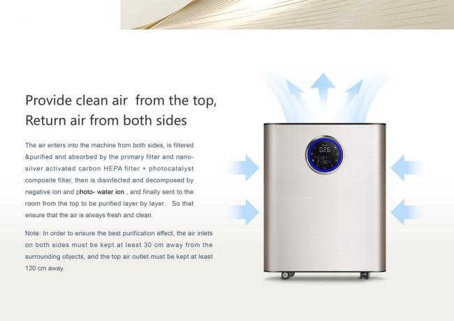 Nano Photocatalyst Module, Deodorizing Sterilization, Air Purifier