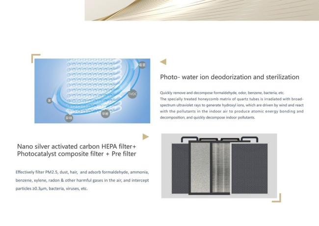 Nano Photocatalyst Module, Deodorizing Sterilization, Air Purifier