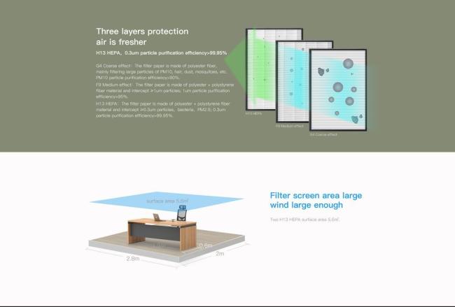 H906 Intelligent, Energy-Saving, Cabinet Type Air Purifier with Ventilation System