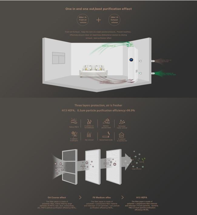 Best Sale Heat Recovery Ventilation with Intelligent Control Fresh Air System