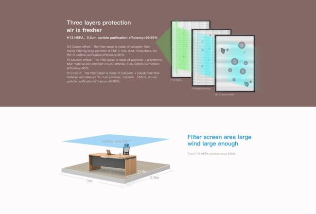 Home Use Ventilation System with Air Purifier, Heat Exchange Intelligent Control HVAC