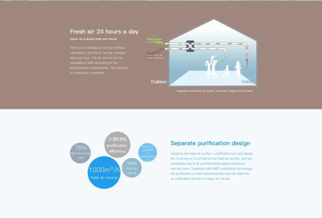 Commercial Use Ventilation with Air Purifier Central Air Exchange Equipment