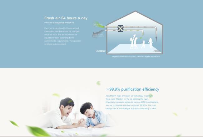 Triple Filtration, Ultra-Thin Graphene Full Heat Exchange Central Fresh Air Purifier