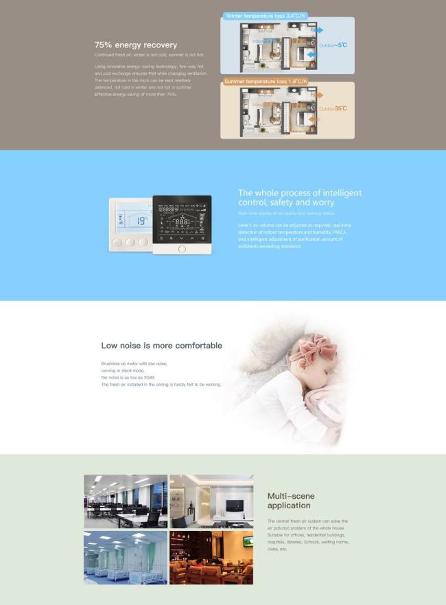 Triple Filtration, Ultra-Thin Graphene Full Heat Exchange Central Fresh Air Purifier