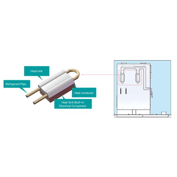 Quality Hisense Hi-FLEXi W Series Wall Mounted Ventilation System 100 CFM for sale