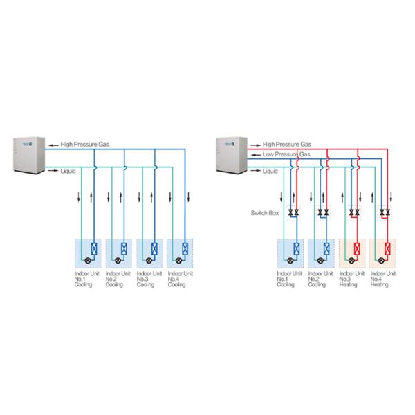 Quality Hisense Hi-FLEXi W Series Ventilation Filter MERV 8 HEPA F9 for sale