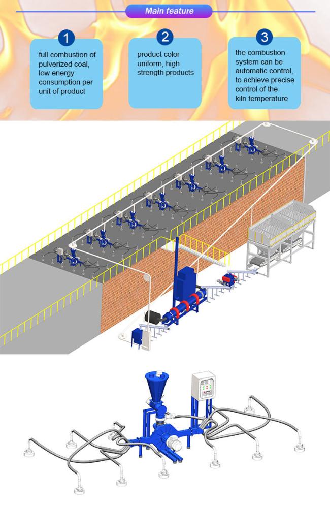 Clay Brick Making Machine Price Natural Gas Combustion System for Tunnel Kiln