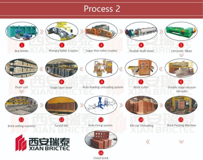 Brick Extruder Machine Brick Making Machinery