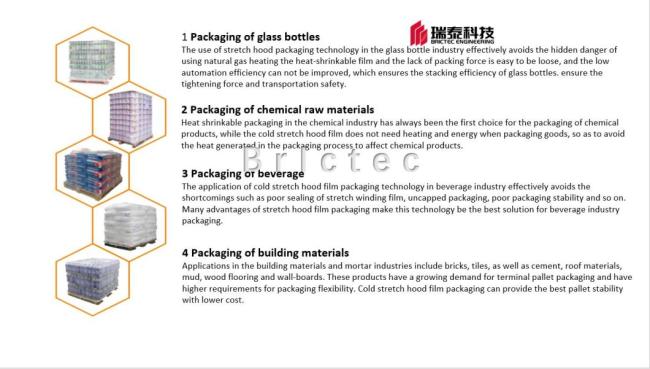 Cold Stretch Film Packing Machinery for Food Various Industries