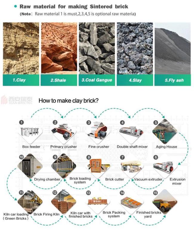 Efficient and Automated Brick Cutting Machine, Perfect for Various Brick Materials, Saves Time and Labor Costs, Boosts Constructi