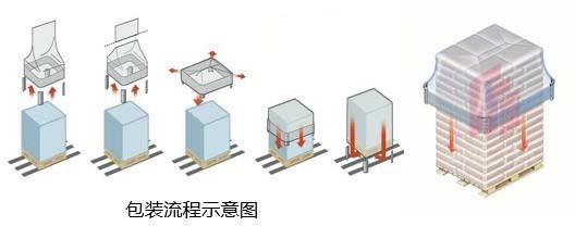 Plastic Film Shrink Wrapping Machine for Delivery Packing