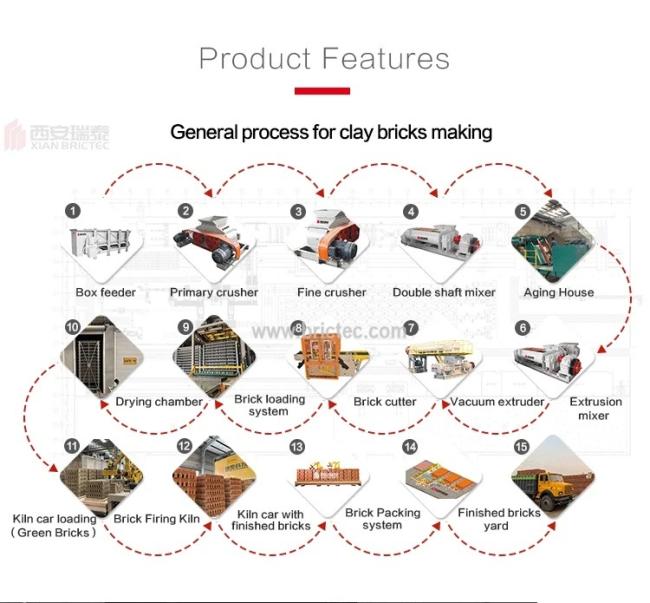 General process for clay bricks making logo.jpg
