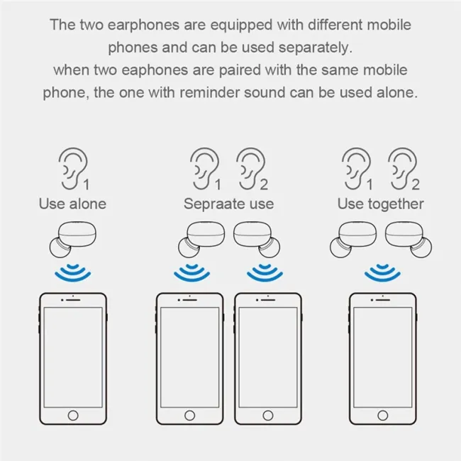 Best Sales Y30 Tws Wireless Smart Bluetooth Earbuds Earphones Headset