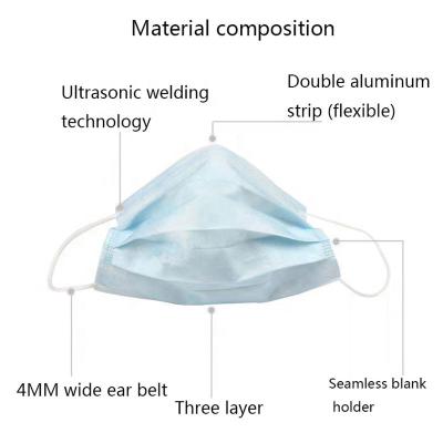 China Maschine 100pcs/Min Surgical Face Mask Making zu verkaufen
