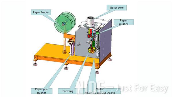 Hairpin motor stator paper inserting machine.jpg