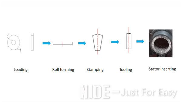 Hairpin motor paper inserting machine.jpg