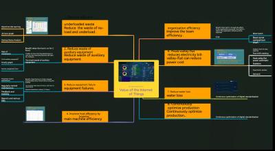 China Fully Automated Energy Efficiency Management System 50Hz/60Hz for sale
