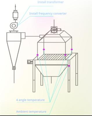 China Main Machine Condition Monitoring System for Animal Feed Production for sale